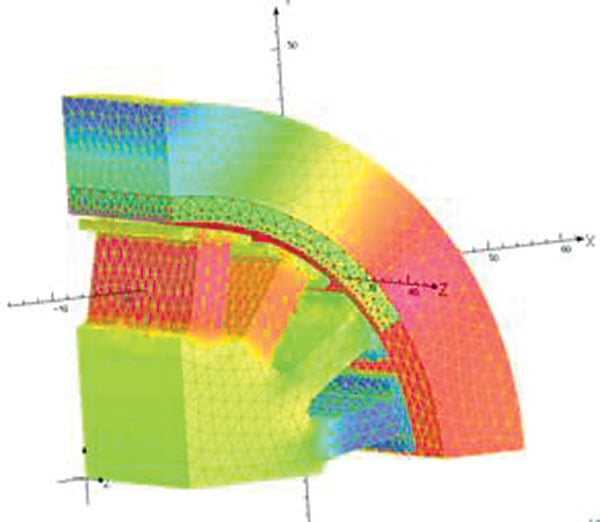 Our Process | Magnet Applications