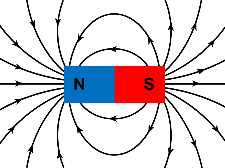 Permanent Magnets Vs Electromagnets Magnetic Fields Bunting