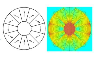 Replicating True Radial Arc and Ring Magnets with Pseudo-Radial Arcs ...