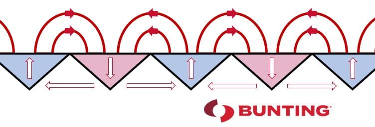 An Introduction to the Halbach Array - Bunting Magnetics Europe