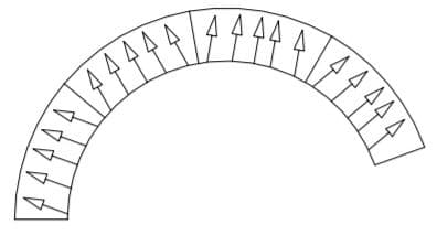 Replicating True Radial Arc and Ring Magnets with Pseudo-Radial Arcs ...