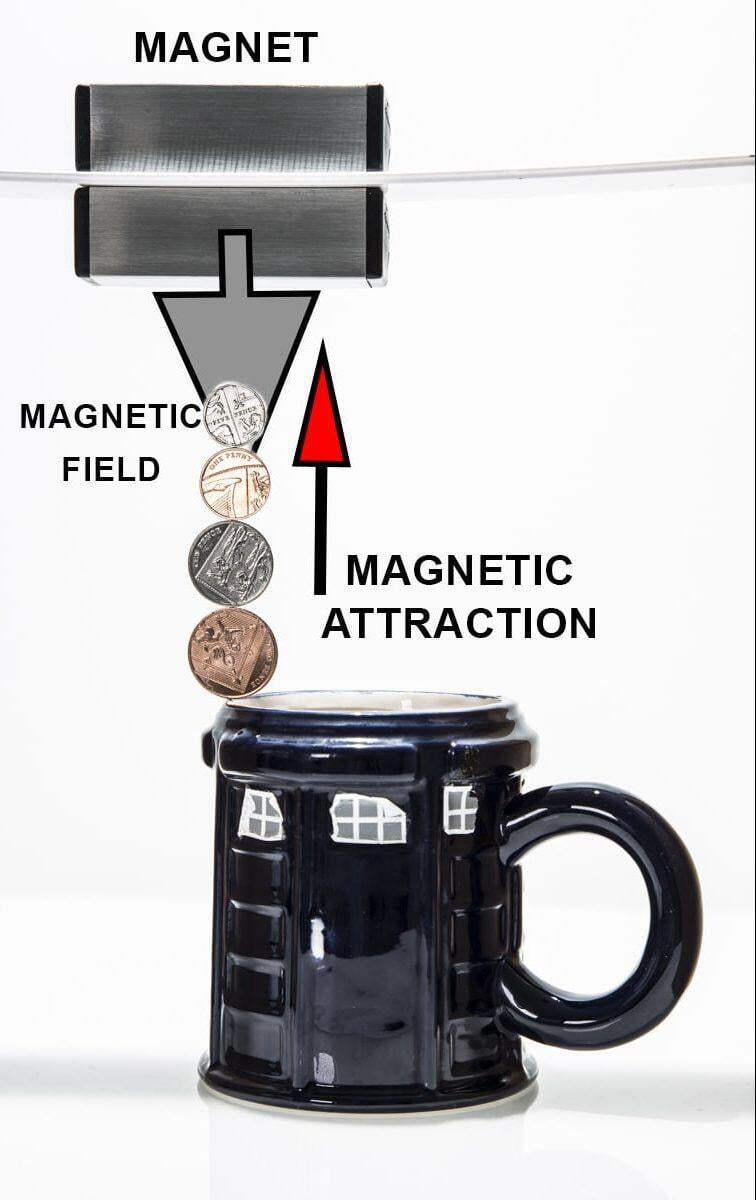 Magnetically Balancing Coins - Bunting Magnetics Europe